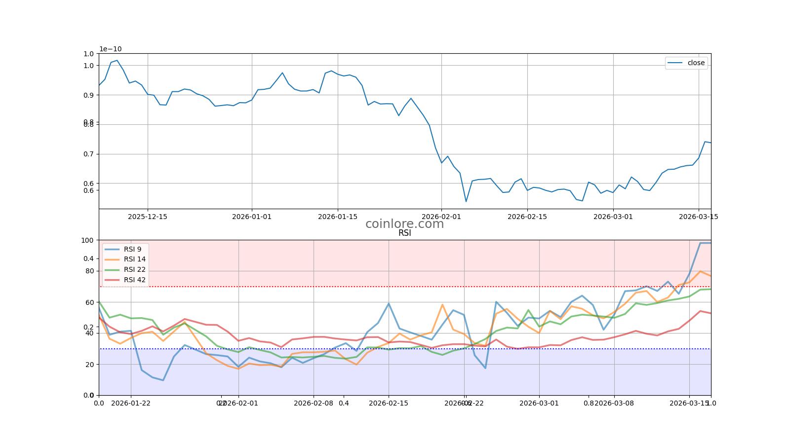 SheiShei RSI indicator