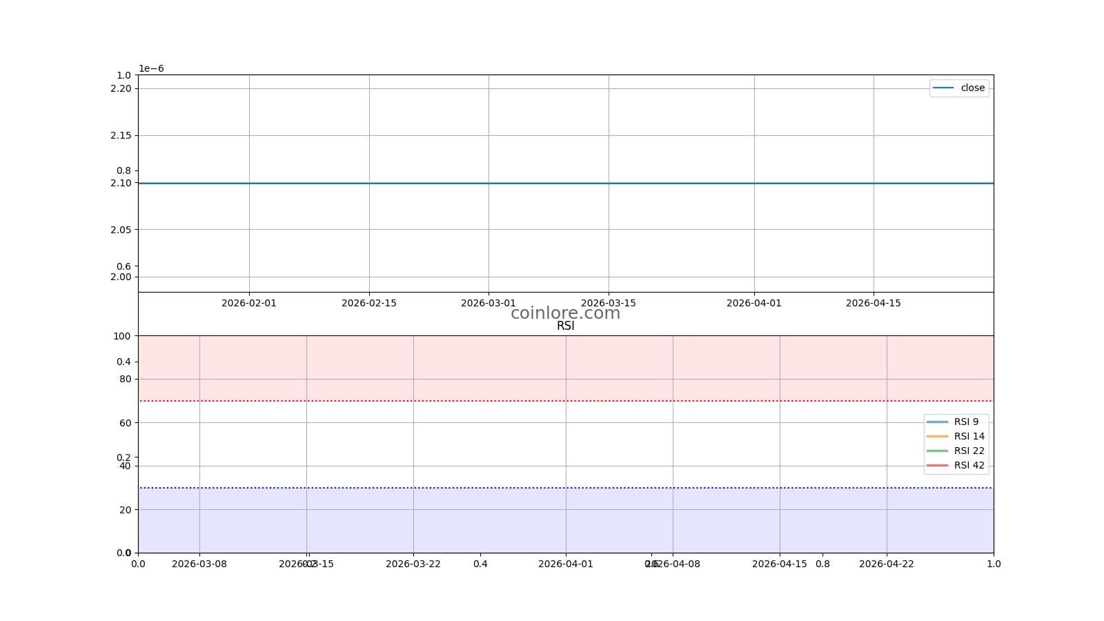 SHELL RSI indicator