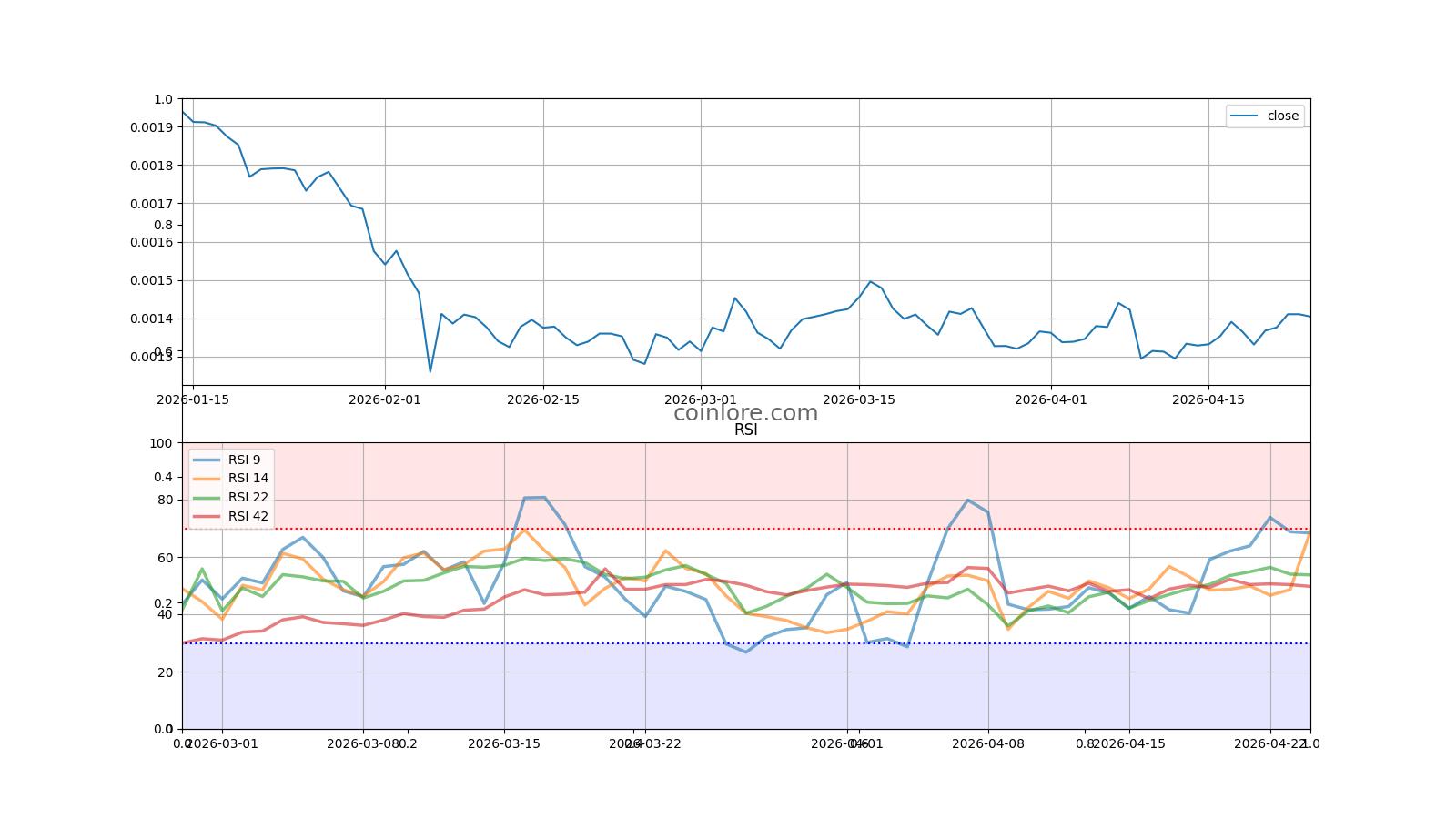 ShellCoin RSI indicator