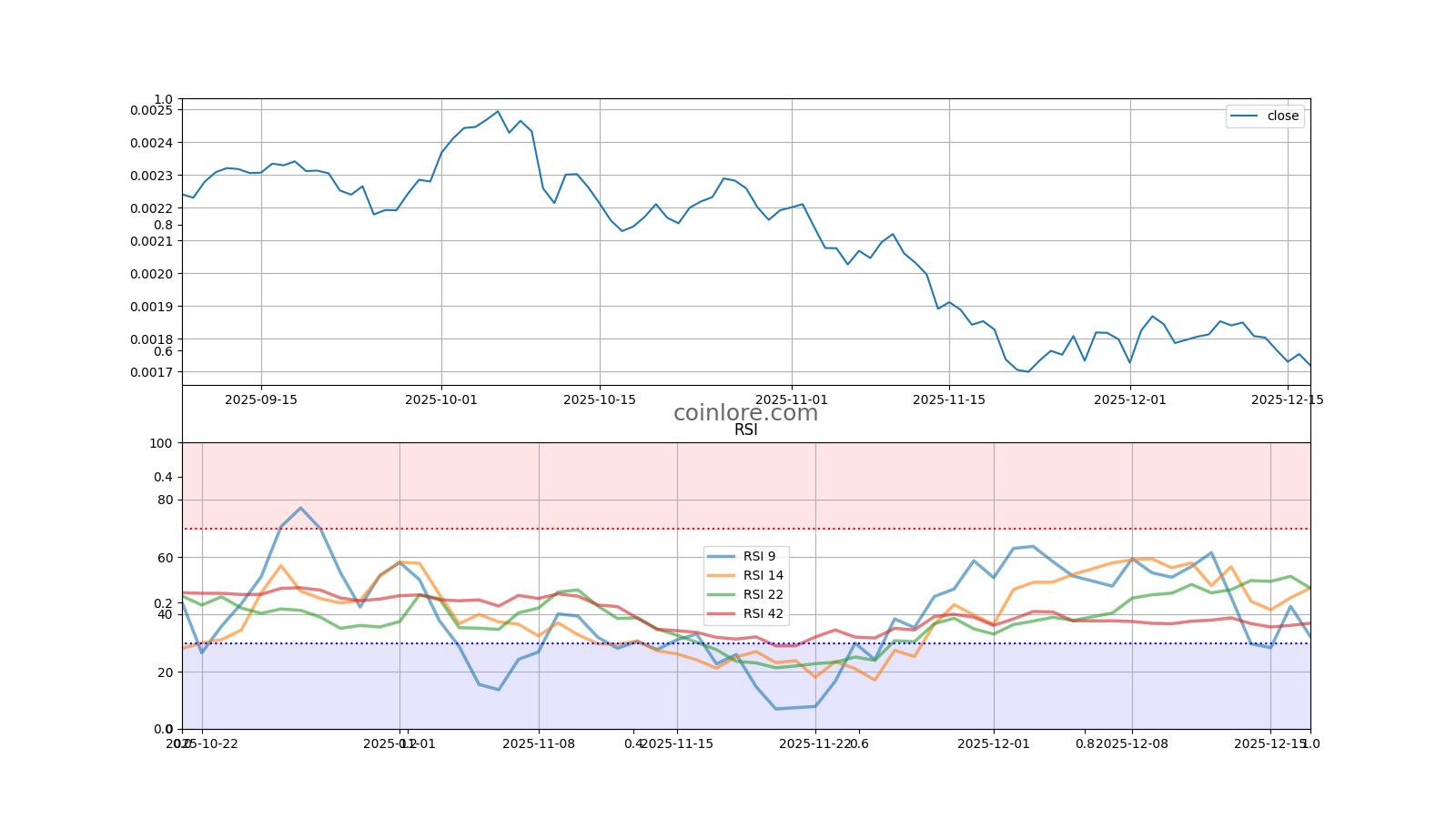 ShellCoin RSI indicator