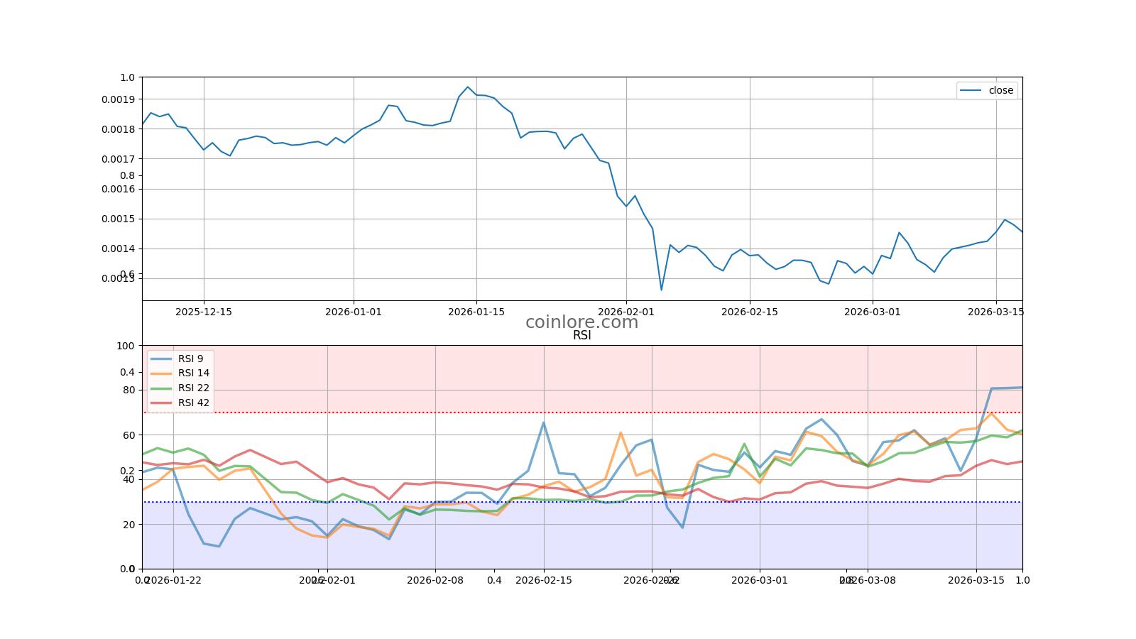 ShellCoin RSI indicator