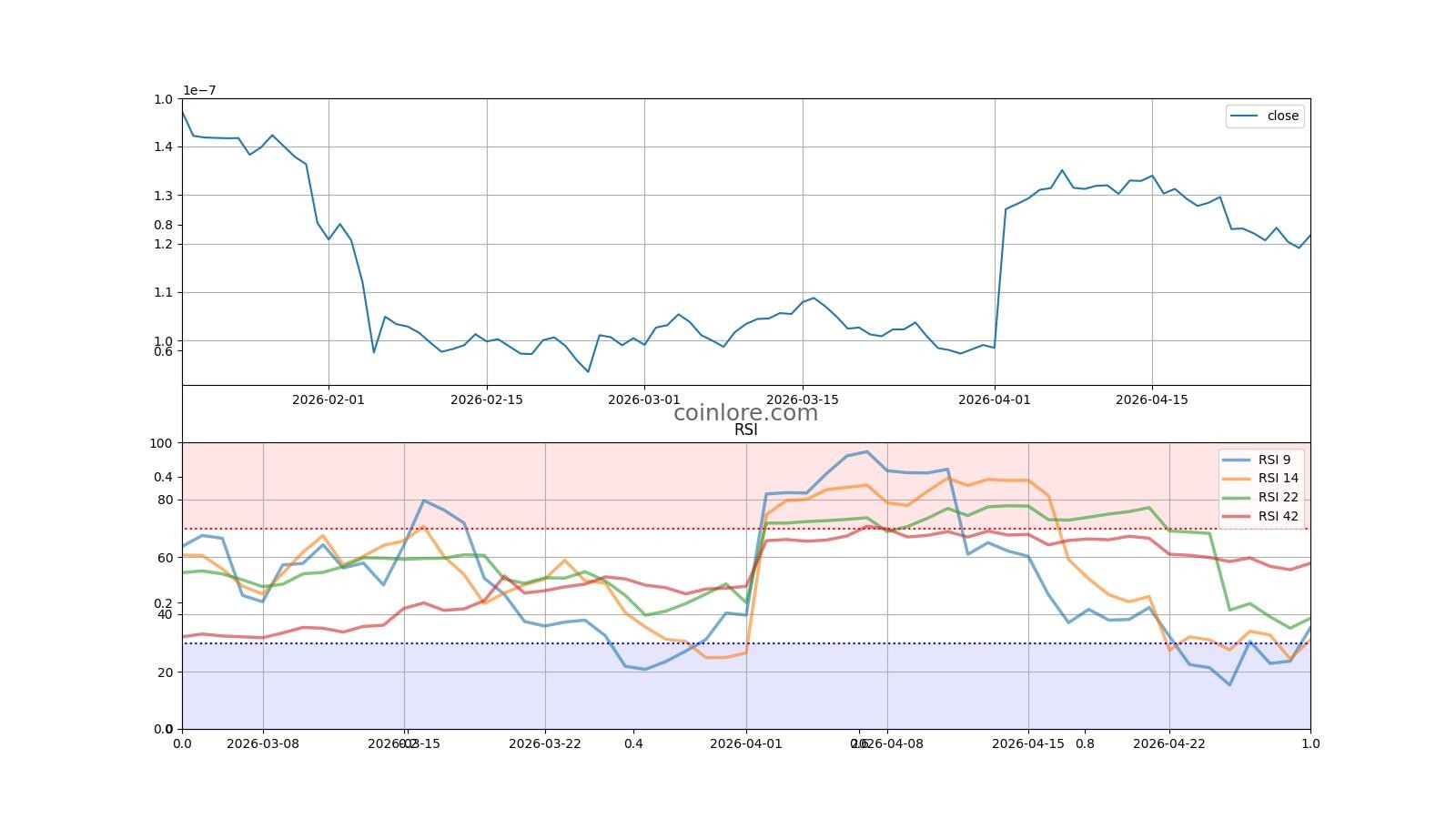 Shelling RSI indicator