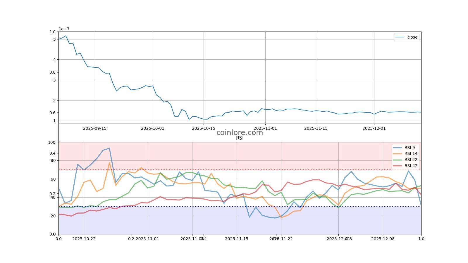 Shelling RSI indicator