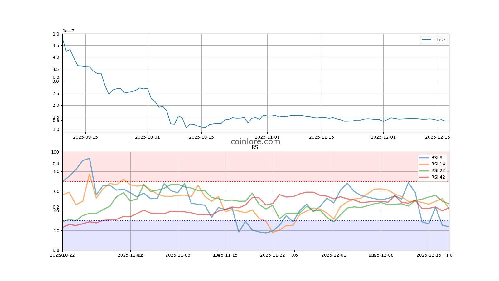 Shelling RSI indicator