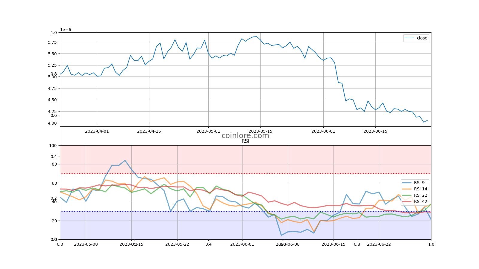Shelling RSI indicator