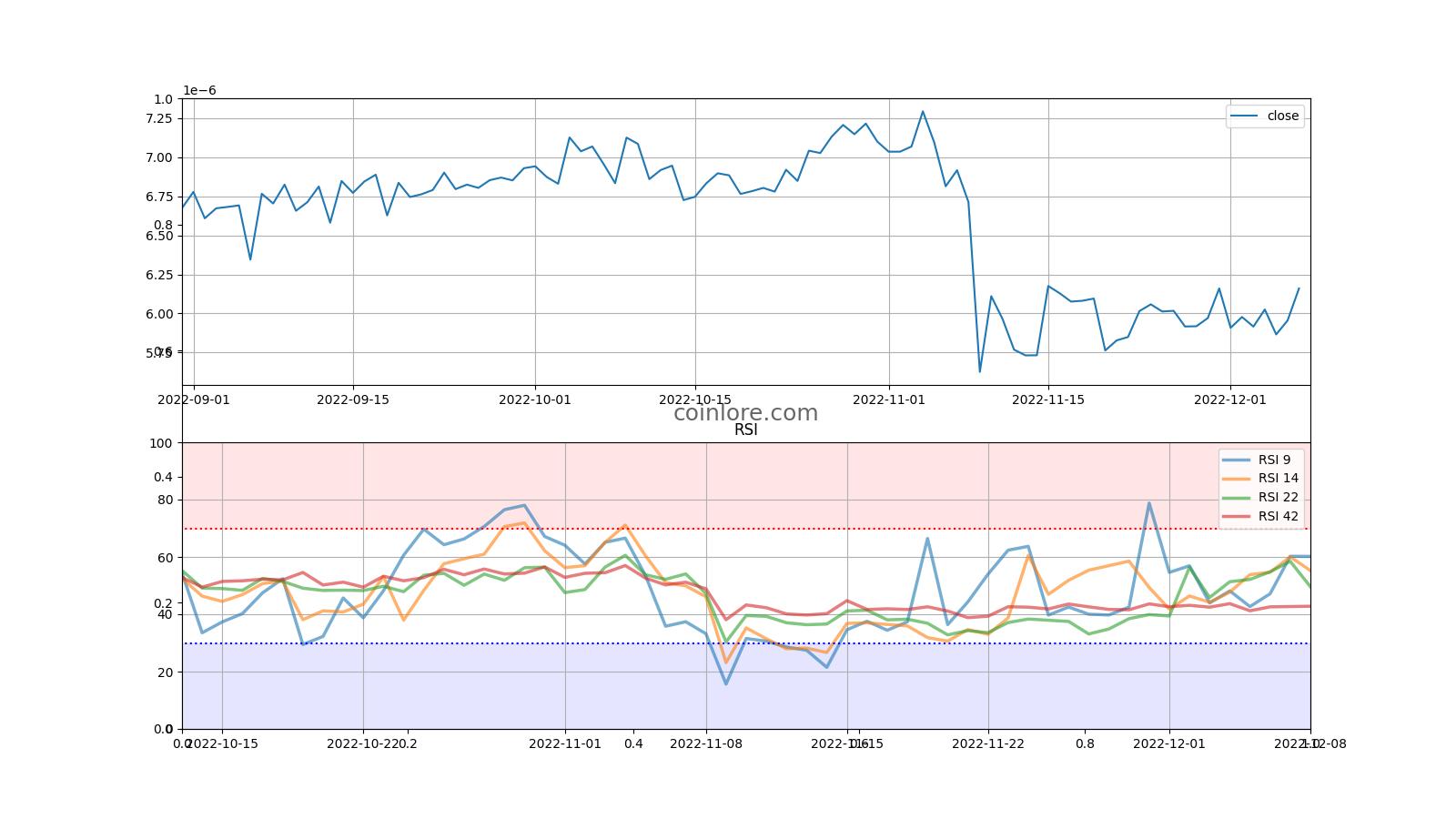 Shelling RSI indicator