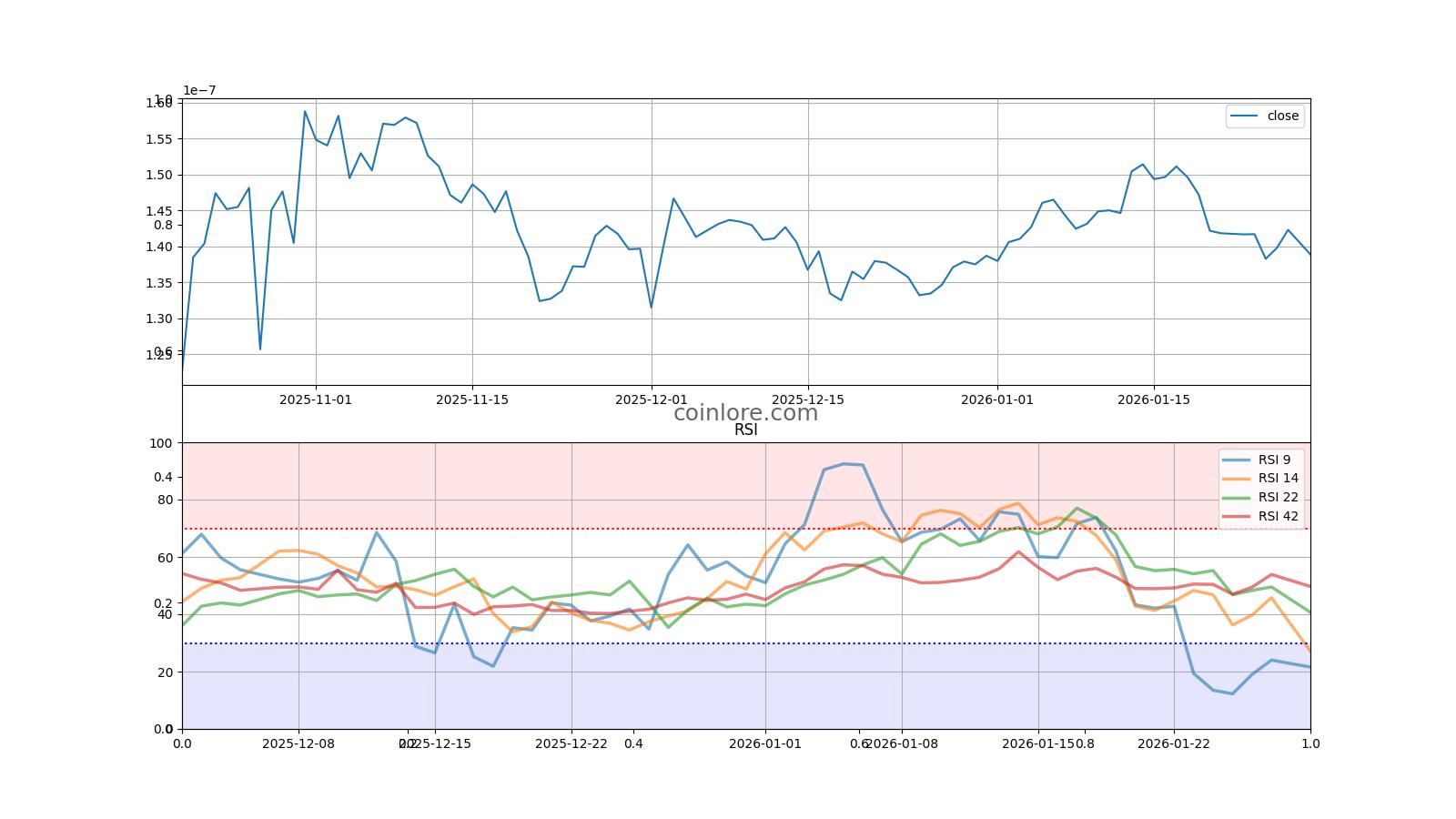 Shelling RSI indicator