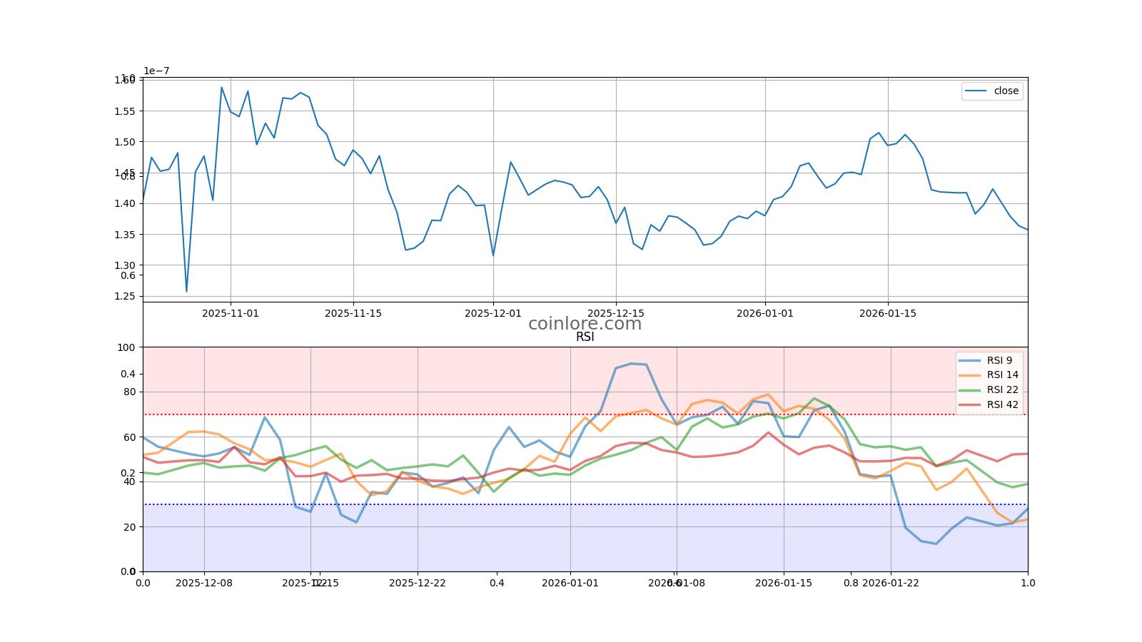 Shelling RSI indicator