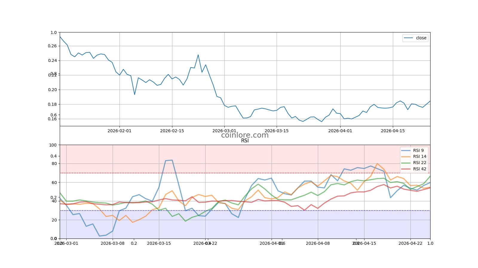 Shentu RSI indicator