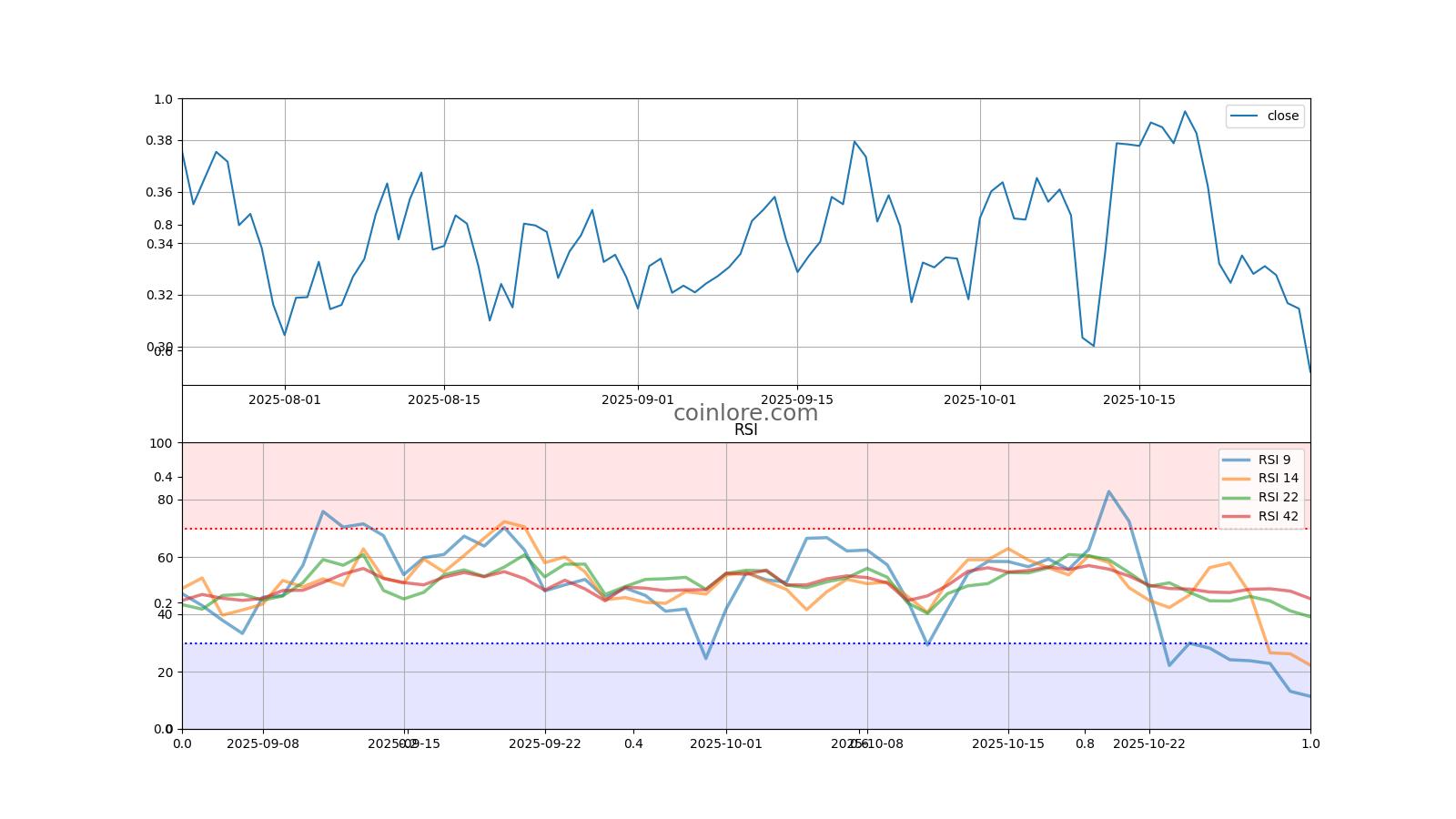 Shentu RSI indicator