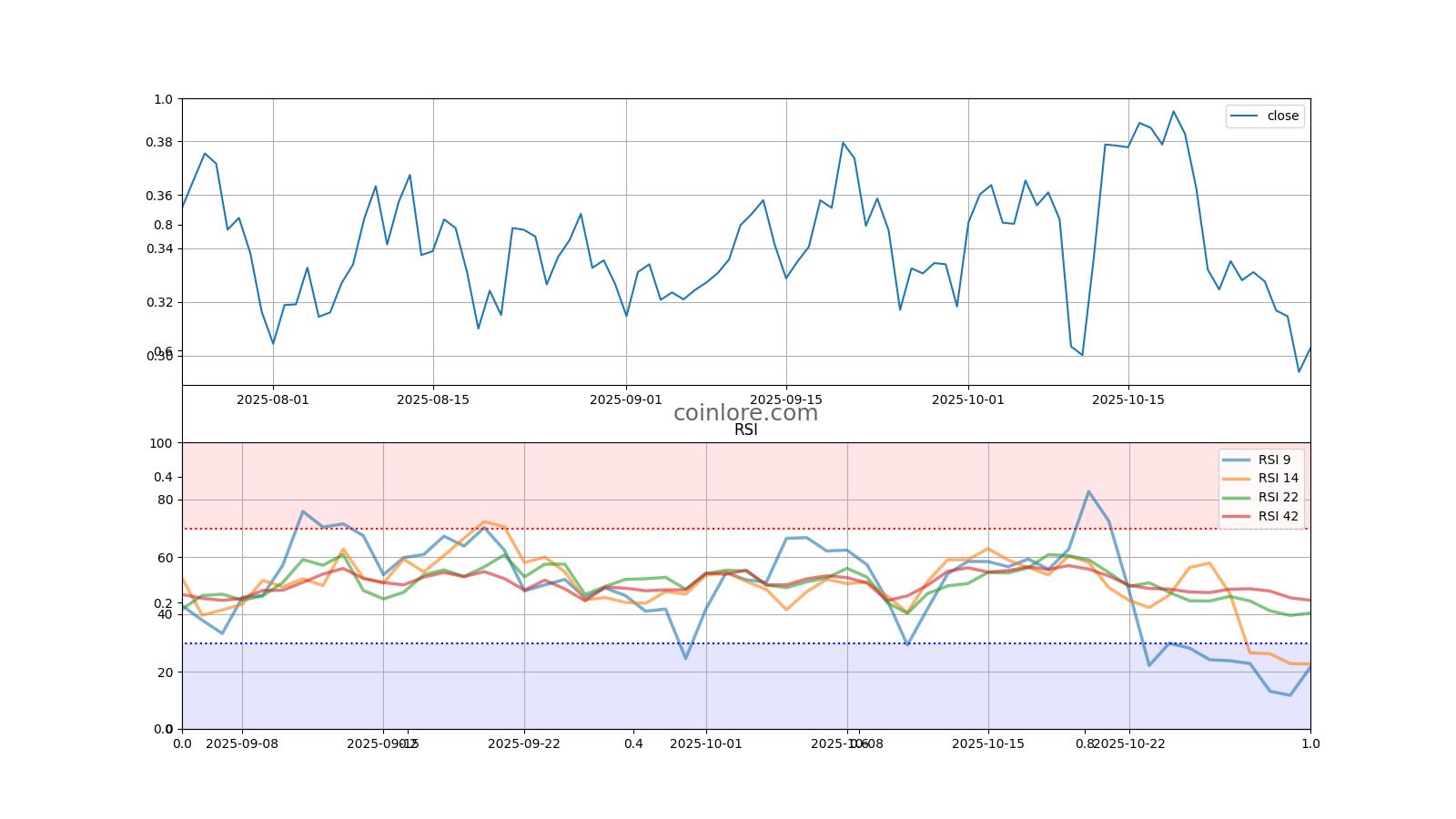 Shentu RSI indicator