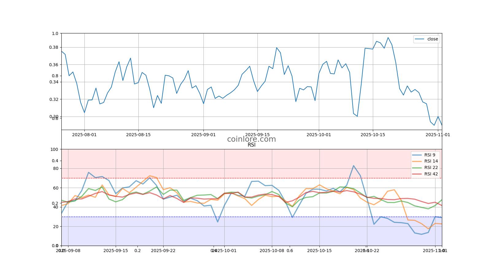 Shentu RSI indicator