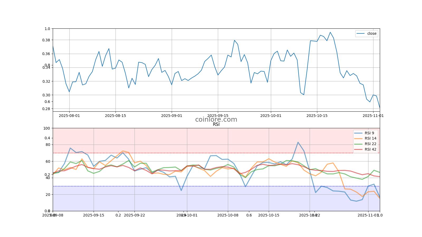 Shentu RSI indicator