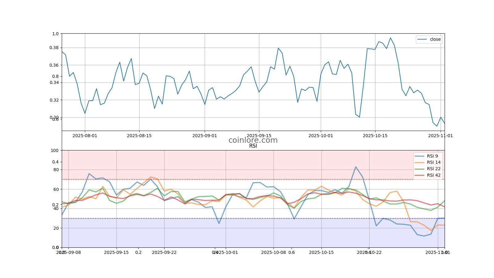 Shentu RSI indicator