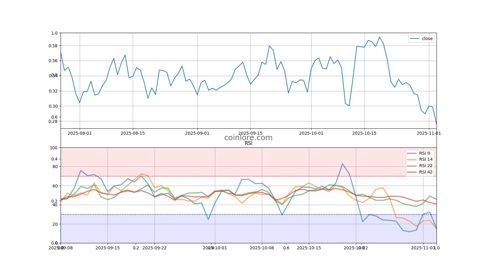 Shentu RSI indicator