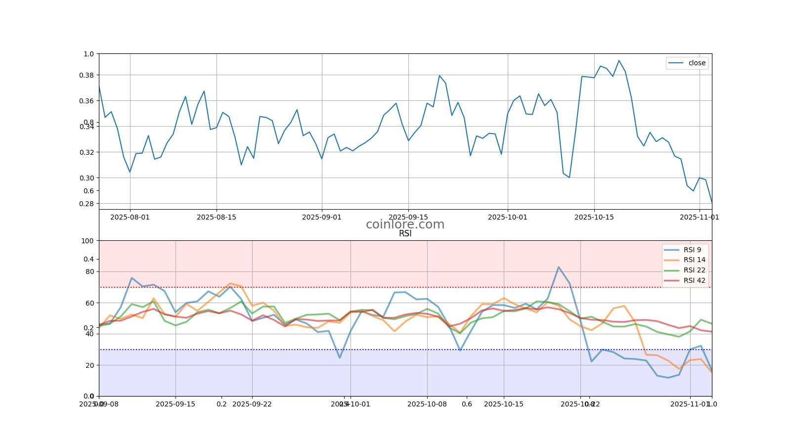 Shentu RSI indicator