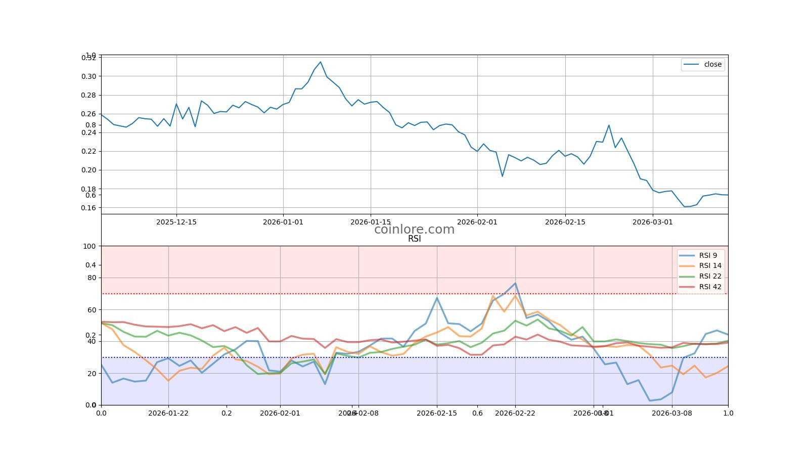 Shentu RSI indicator