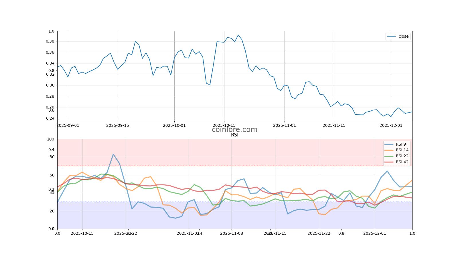 Shentu RSI indicator