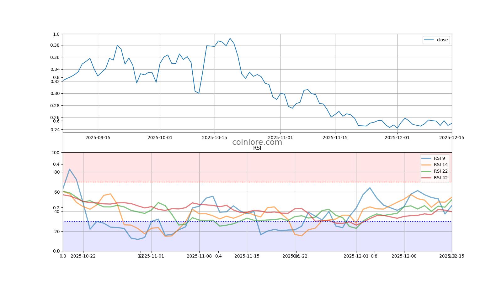 Shentu RSI indicator