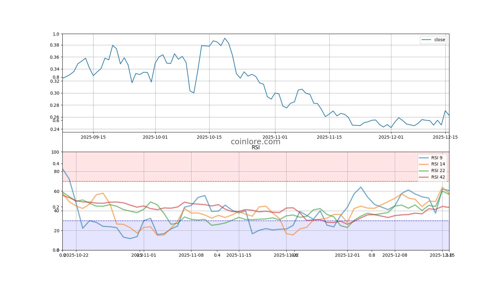 Shentu RSI indicator