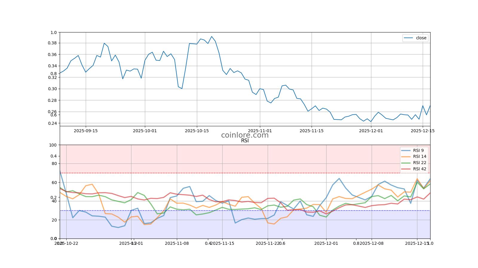 Shentu RSI indicator