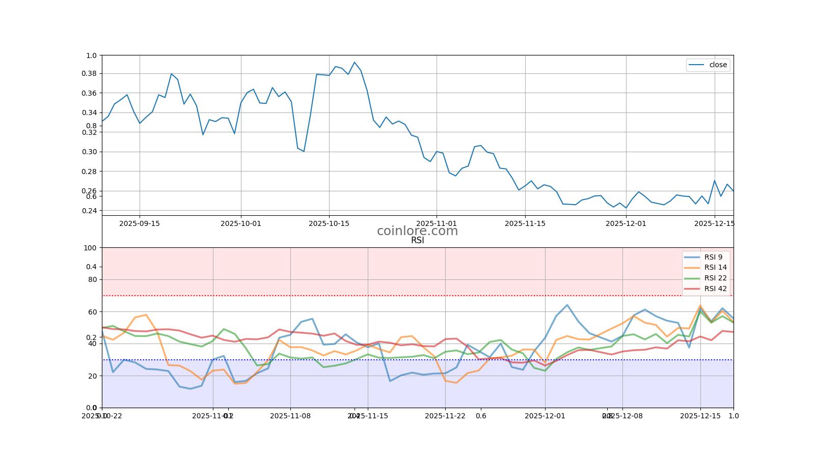 Shentu RSI indicator