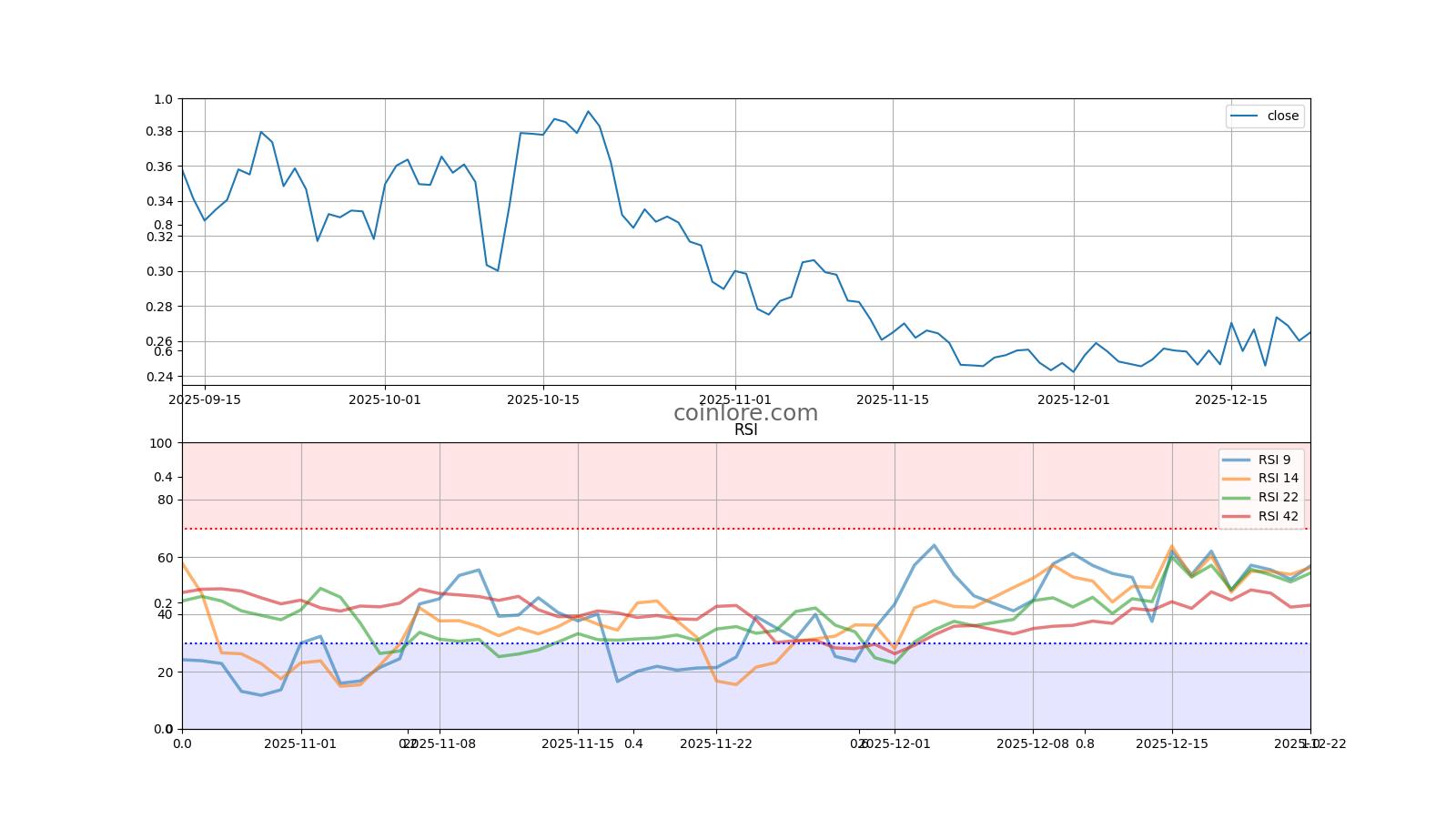 Shentu RSI indicator