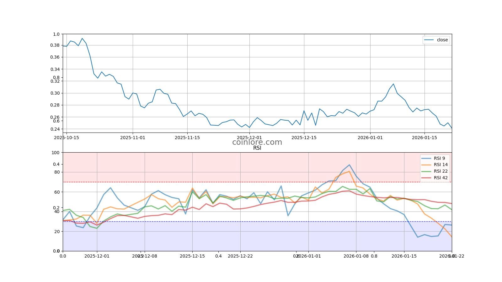 Shentu RSI indicator