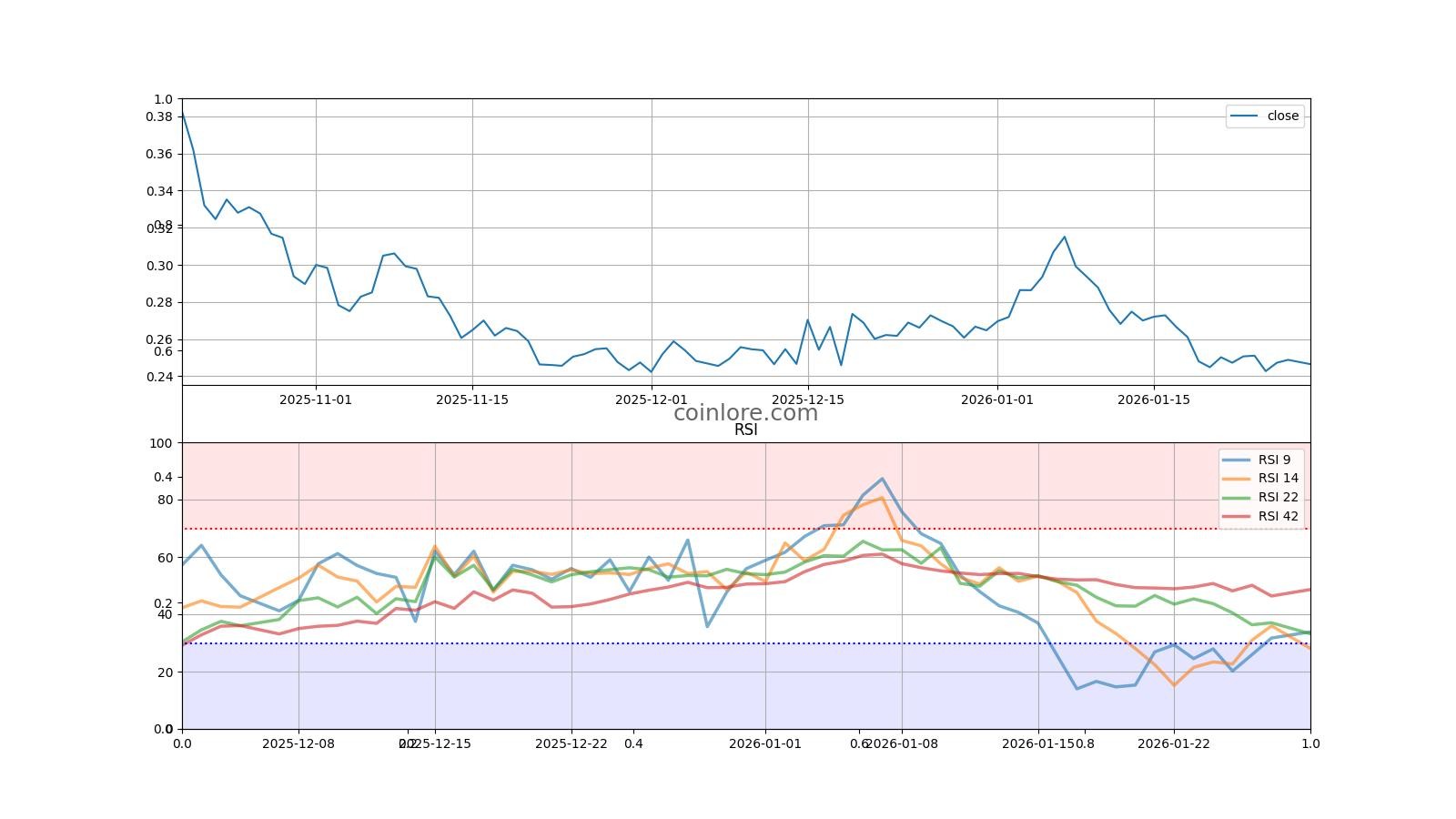 Shentu RSI indicator