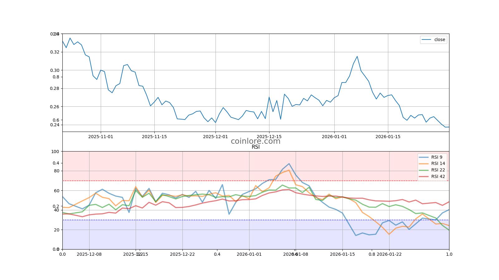 Shentu RSI indicator