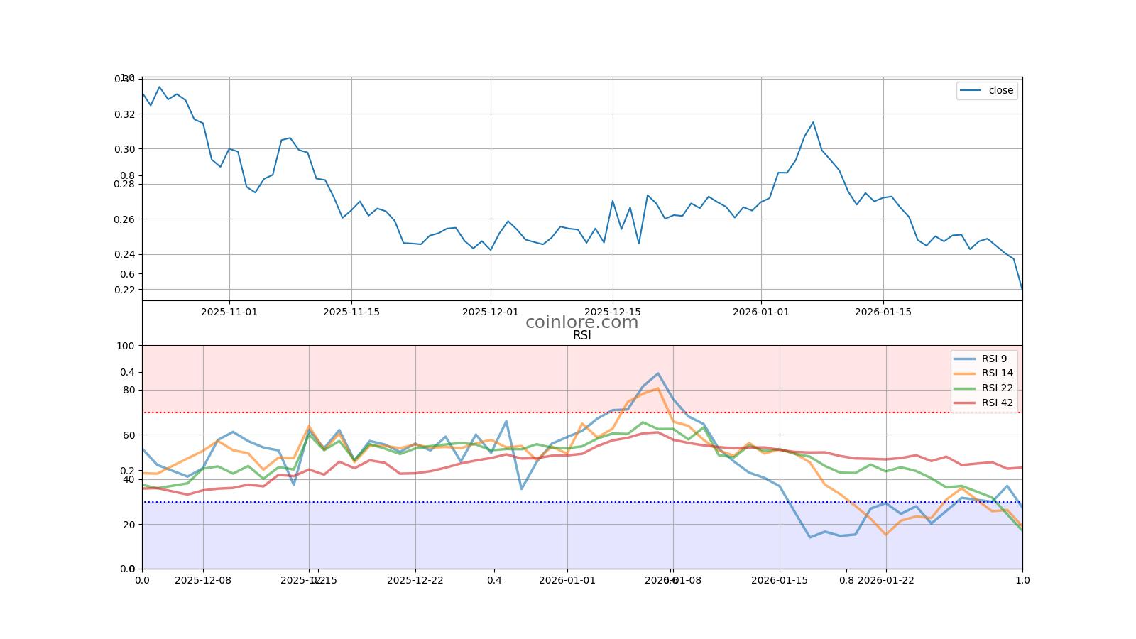 Shentu RSI indicator