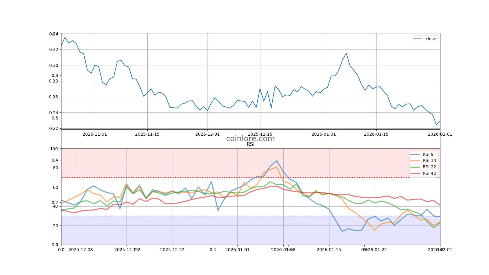 Shentu RSI indicator