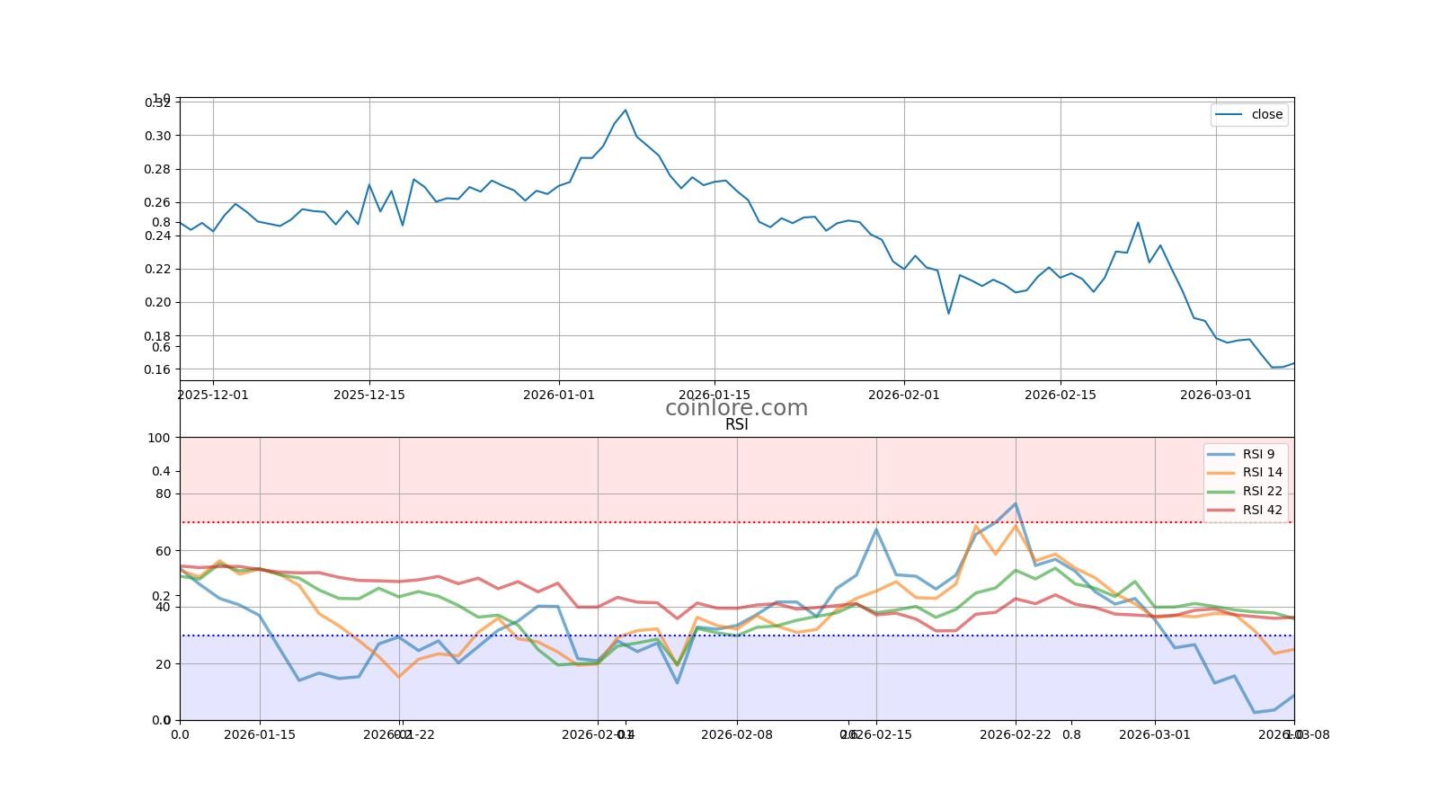 Shentu RSI indicator