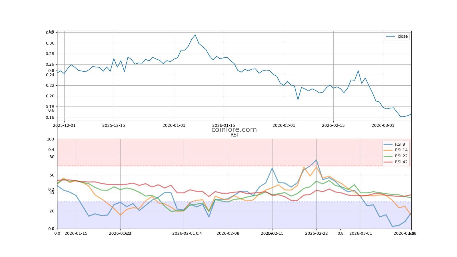 Shentu RSI indicator
