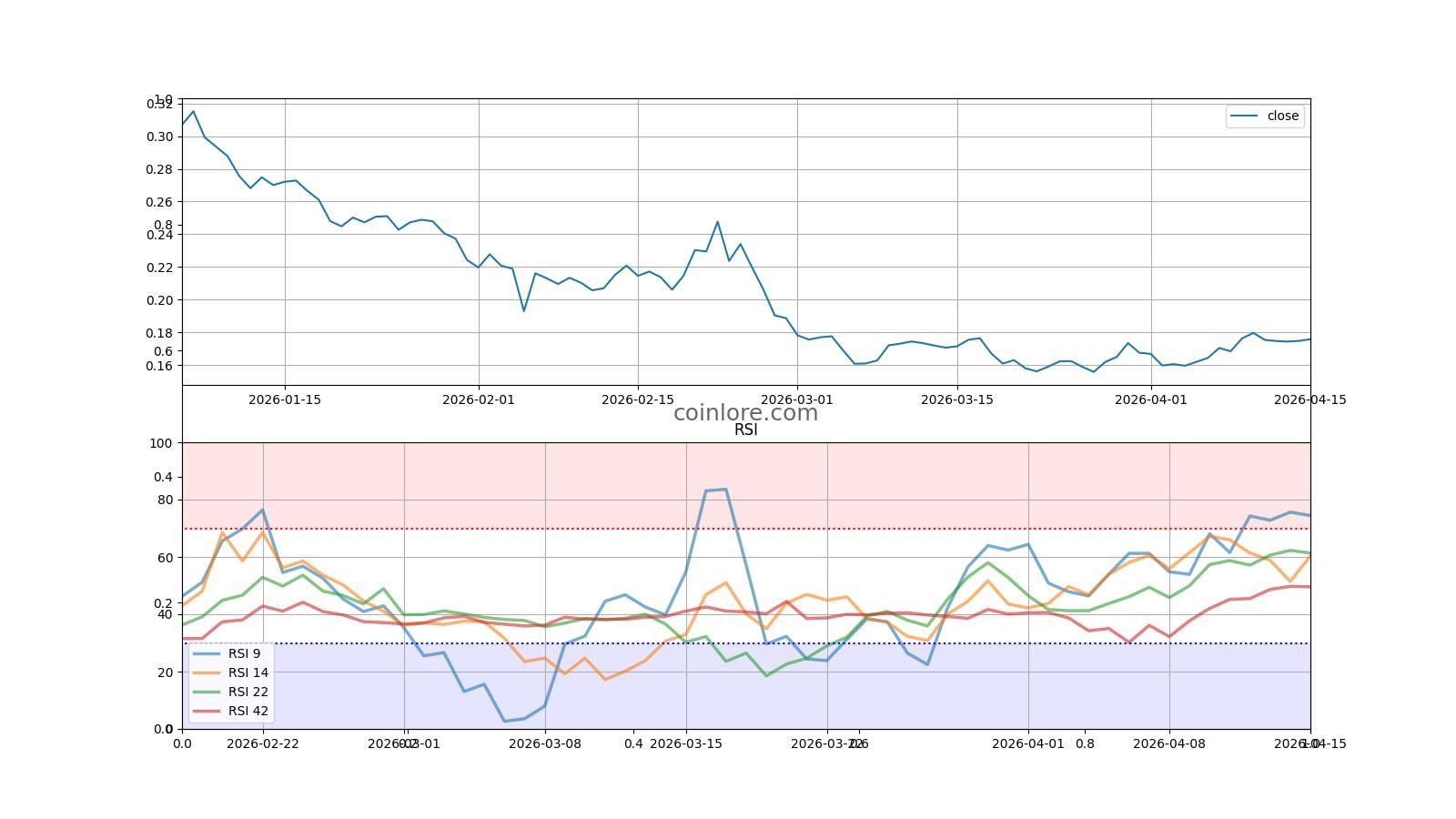Shentu RSI indicator