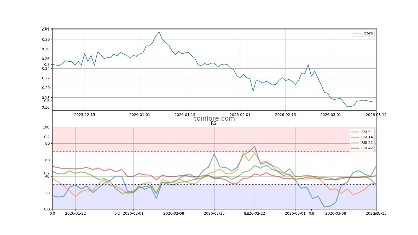 Shentu RSI indicator