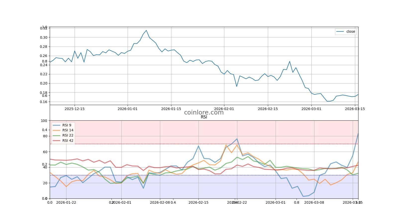 Shentu RSI indicator