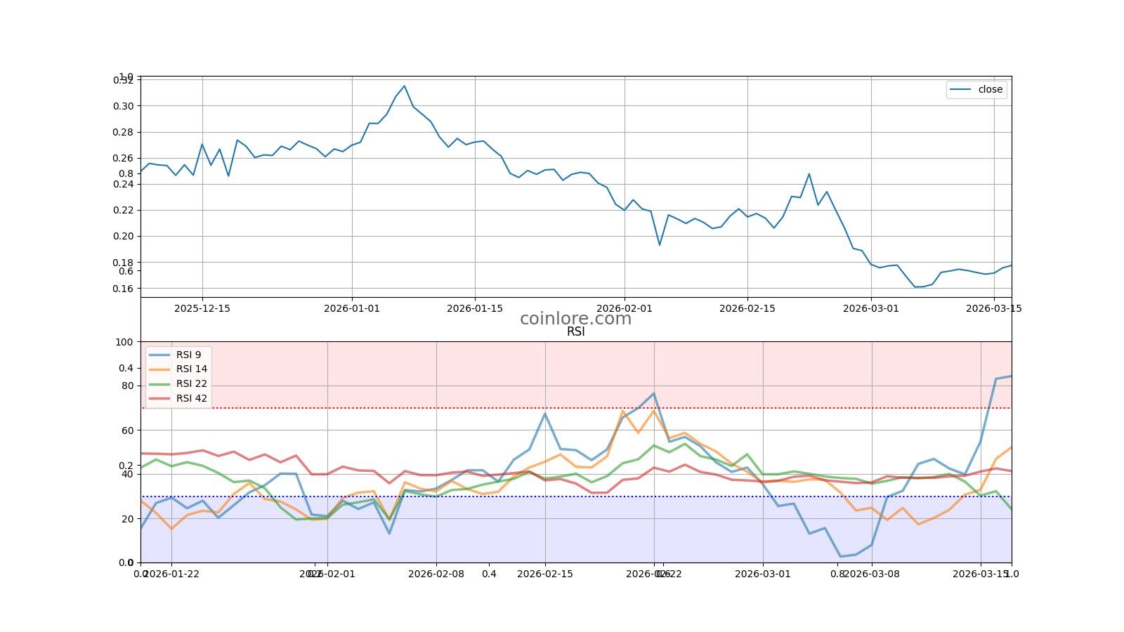 Shentu RSI indicator