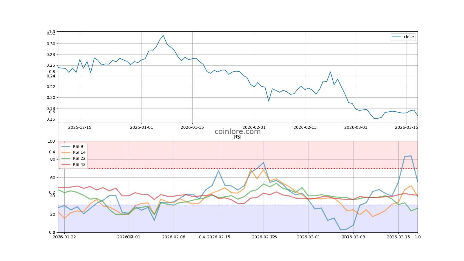 Shentu RSI indicator