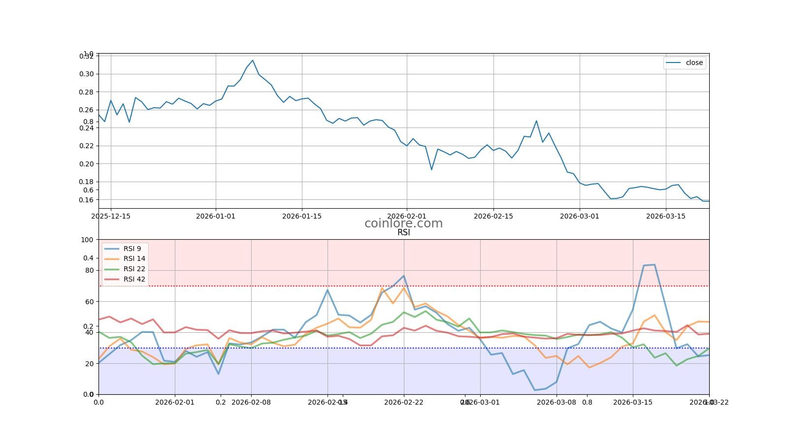 Shentu RSI indicator