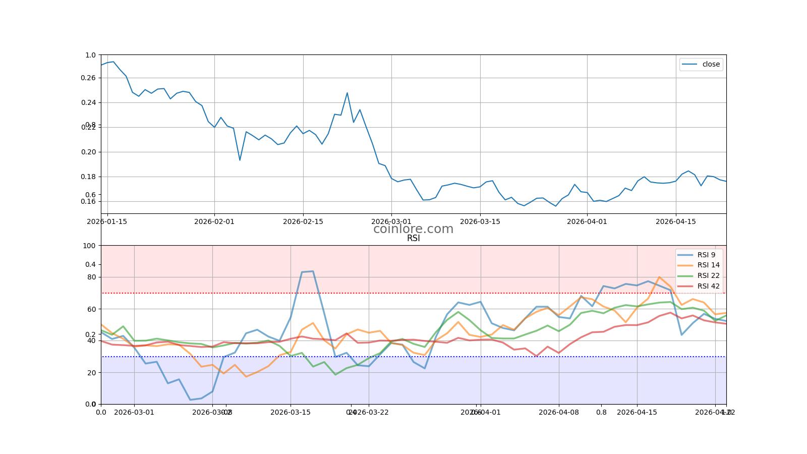 Shentu RSI indicator