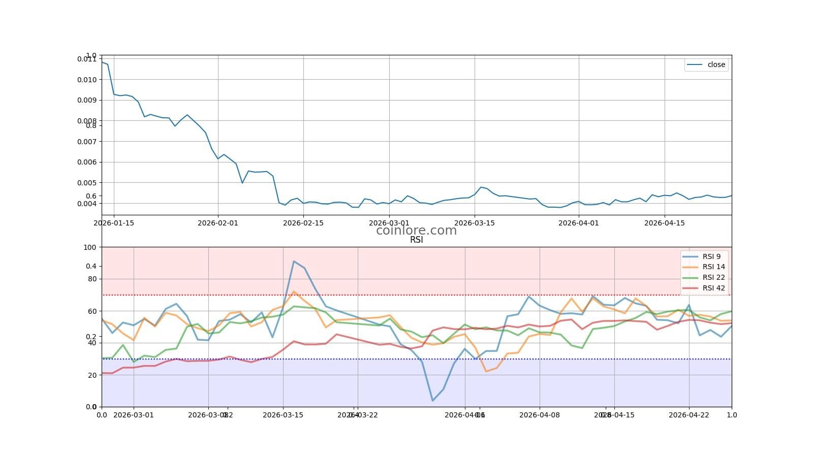 Shezmu RSI indicator