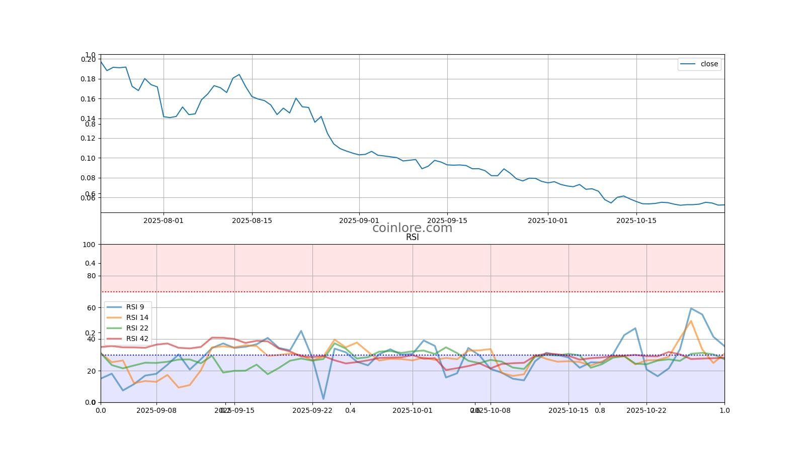Shezmu RSI indicator