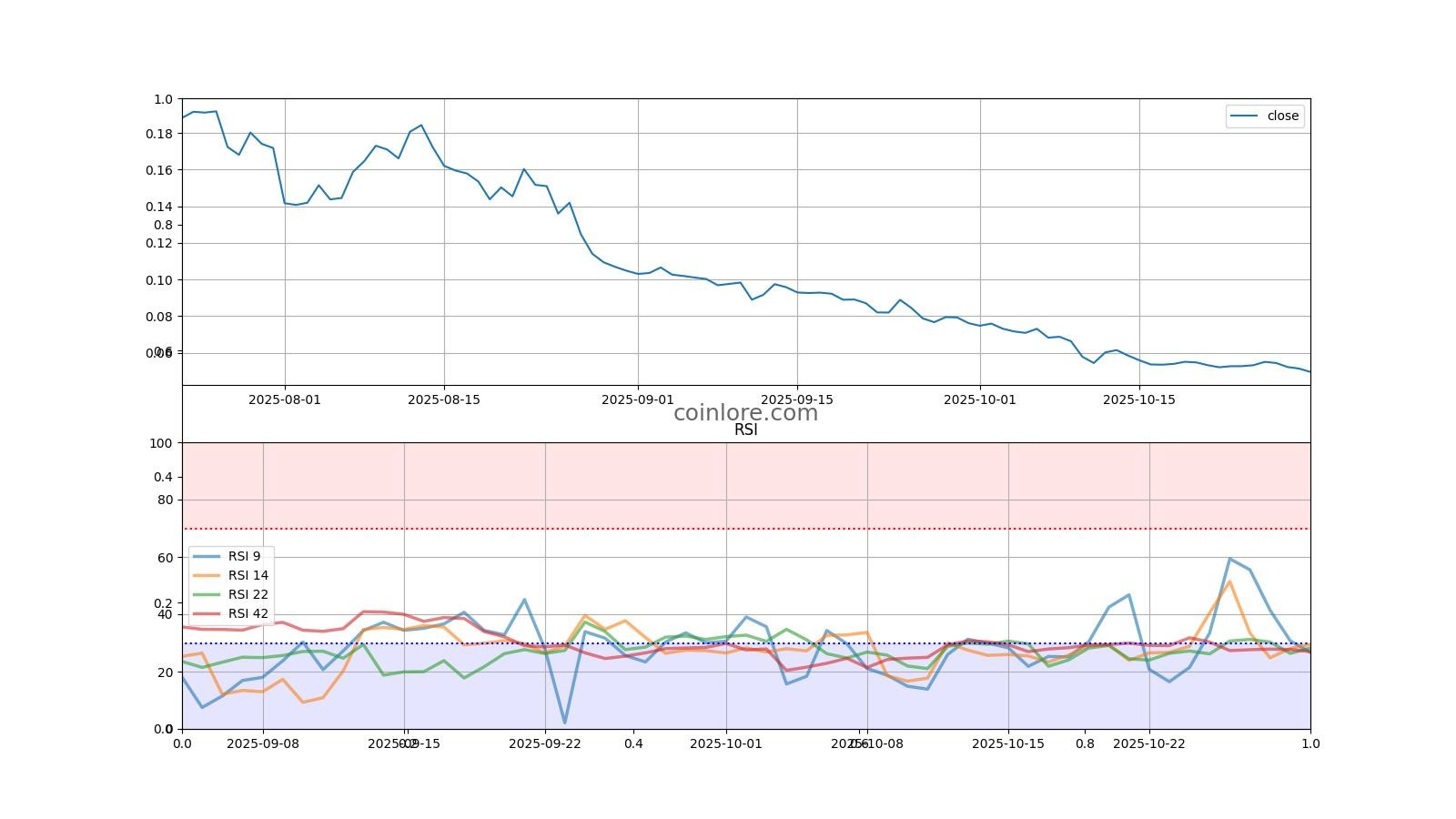 Shezmu RSI indicator