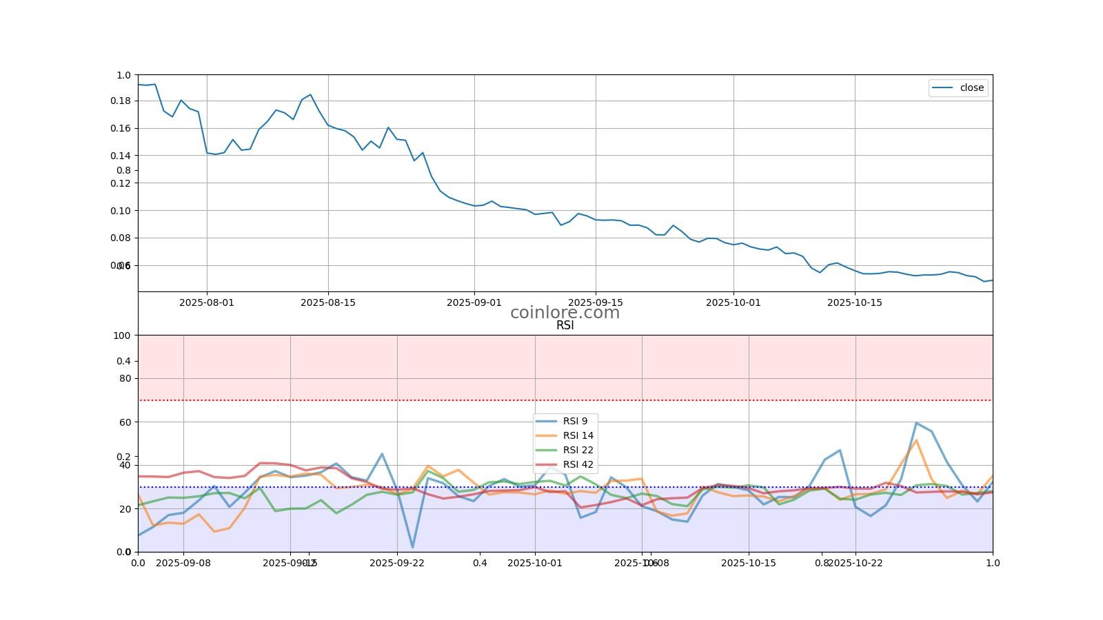 Shezmu RSI indicator