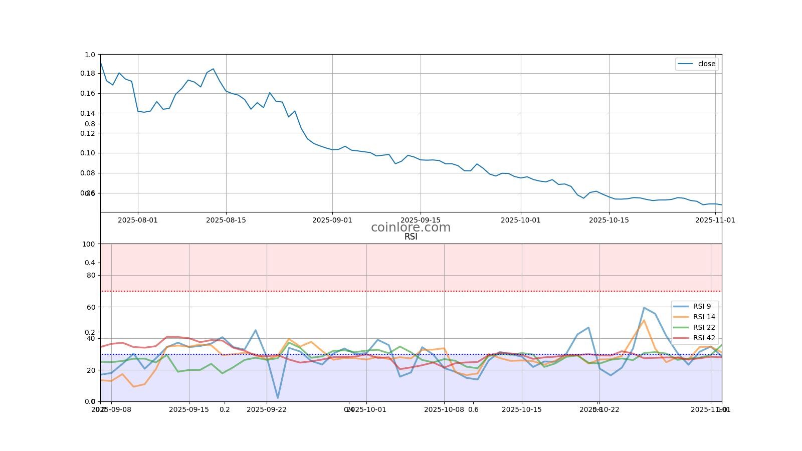Shezmu RSI indicator