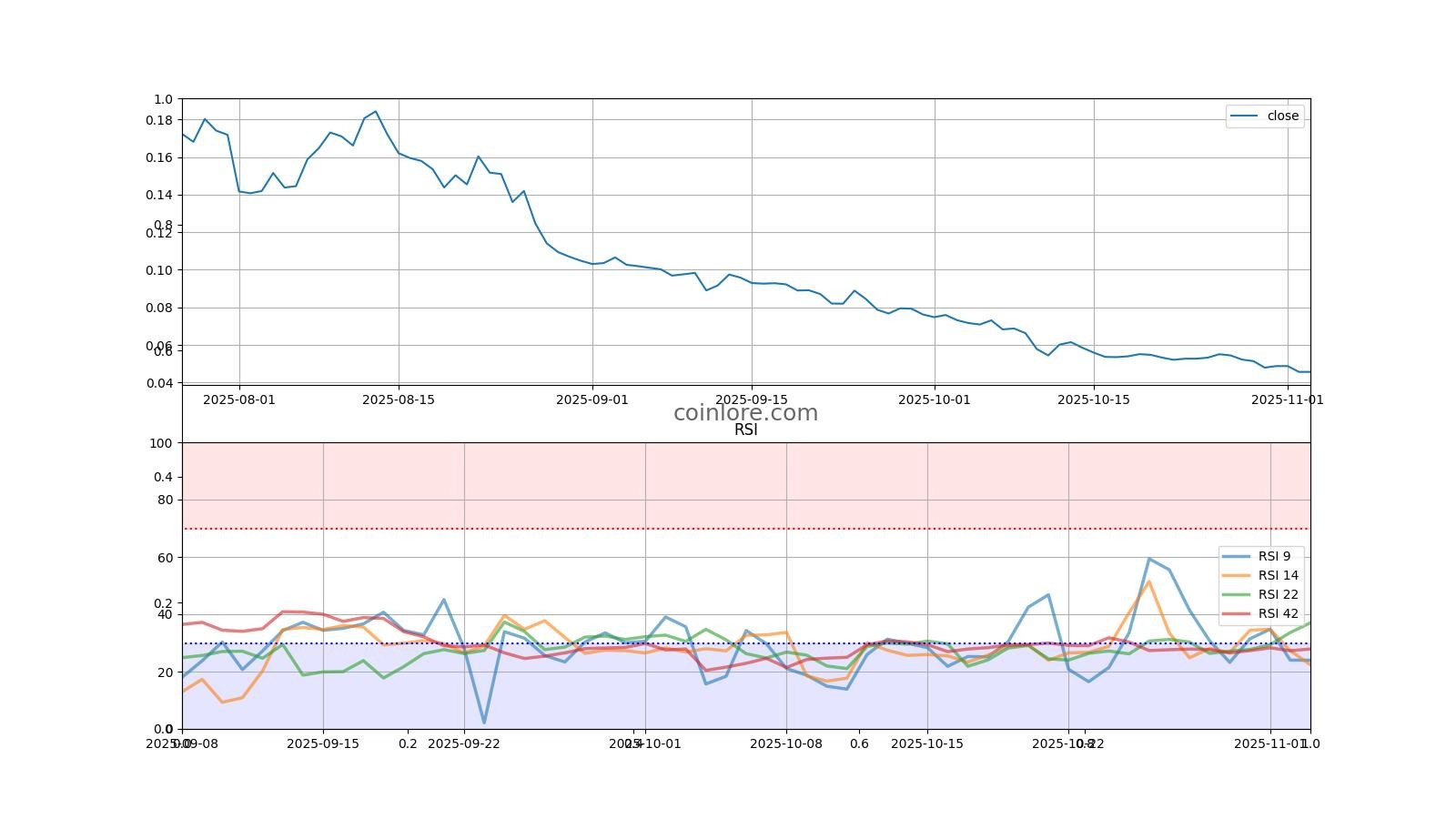 Shezmu RSI indicator