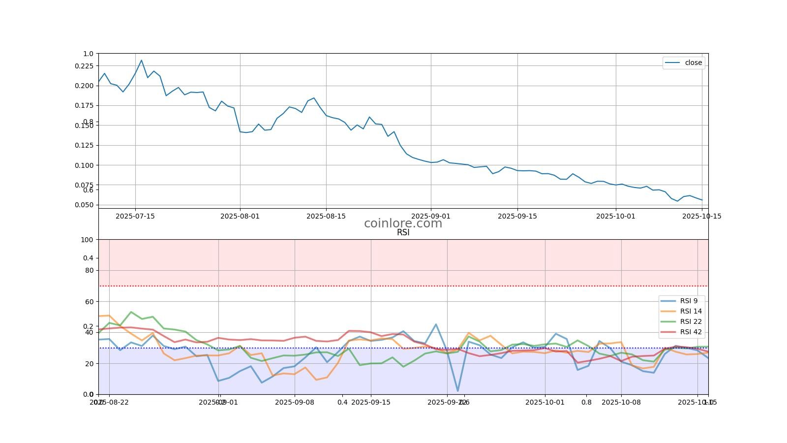 Shezmu RSI indicator