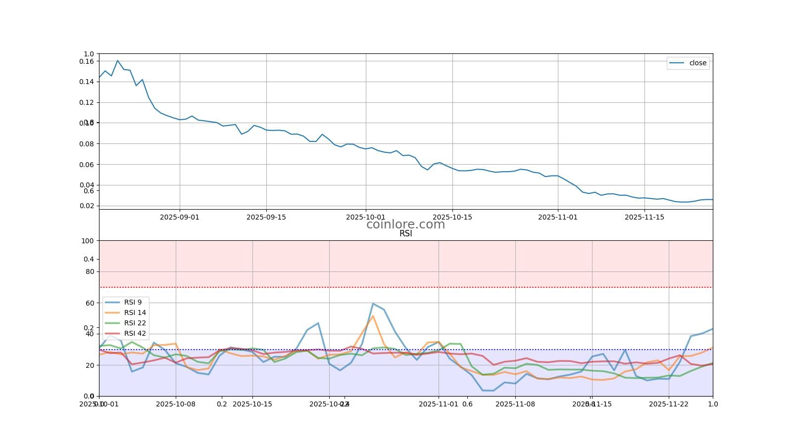 Shezmu RSI indicator