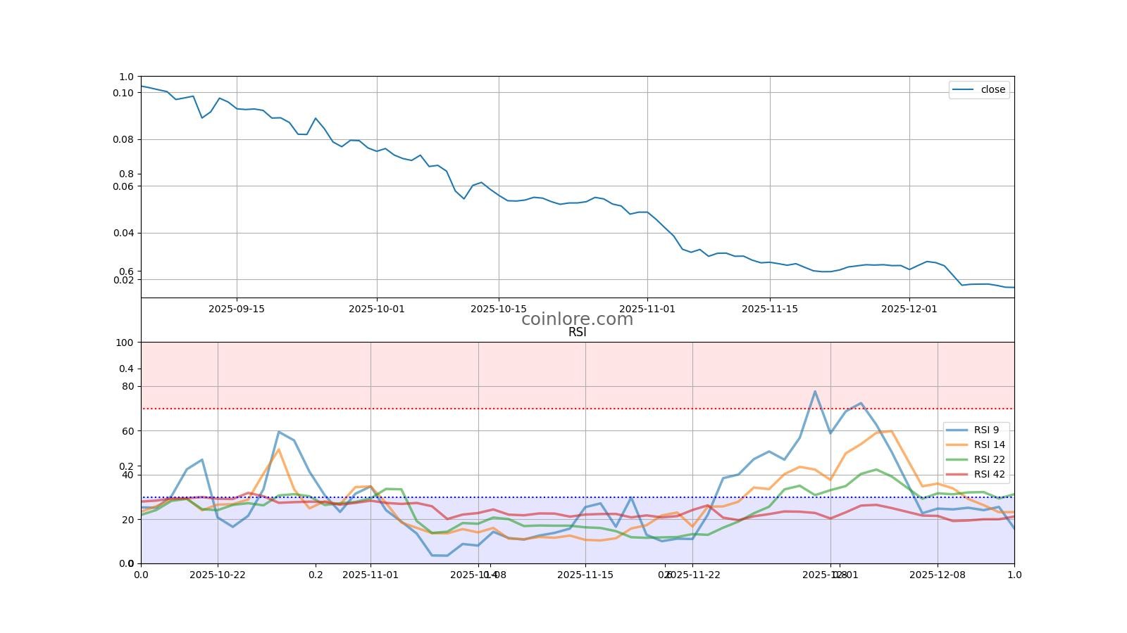 Shezmu RSI indicator
